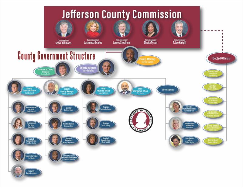 Jefferson County – County Manager